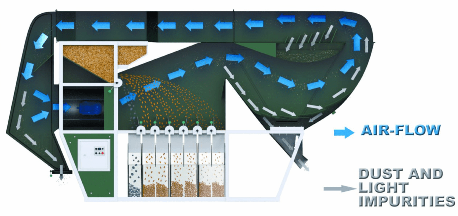 ISM SEPARATOR