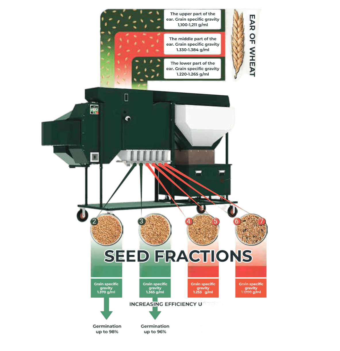 ISM Technology – Effective Cleaning Of Grain And Seeds